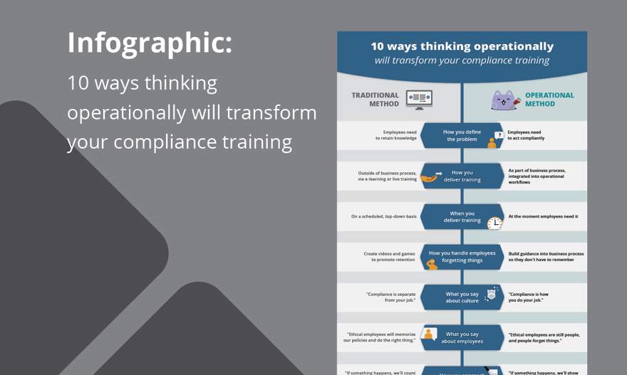 Infographic: 10 ways thinking operationally will transform your ...