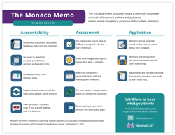 Broadcat | Download: The Monaco Memo, Simplified