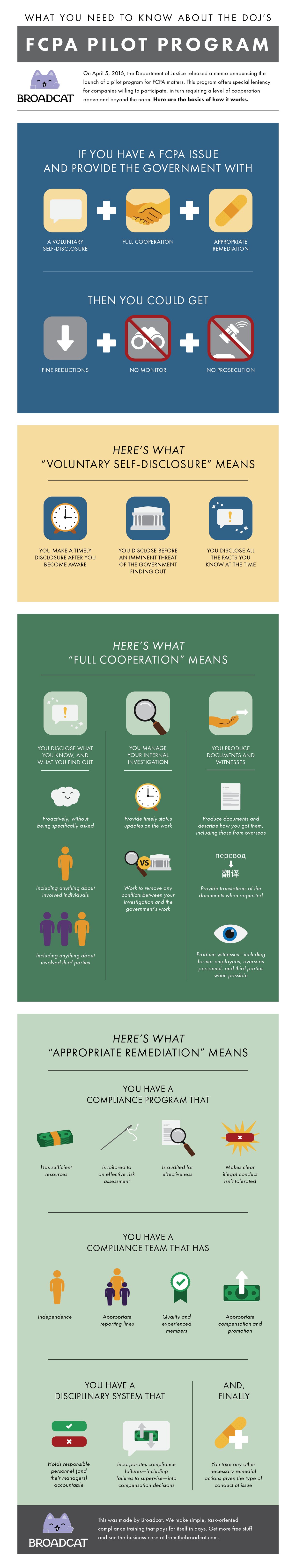[infographic] The DOJ's FCPA Pilot Program, Visualized