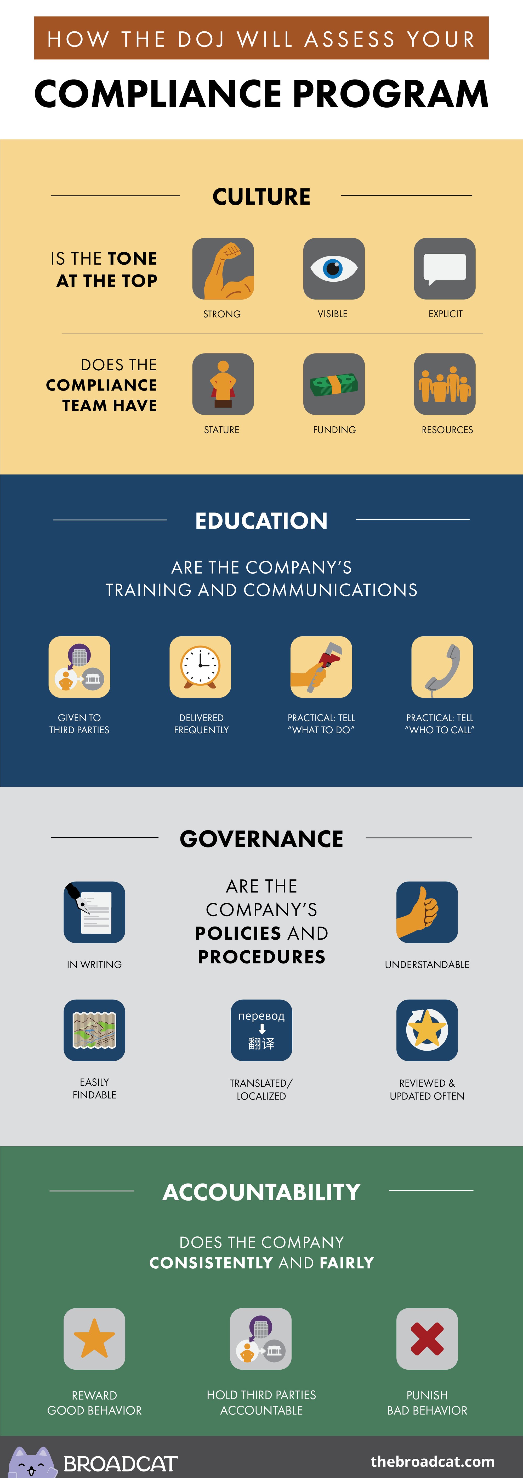 How will the DOJ's new compliance expert evaluate your program ...