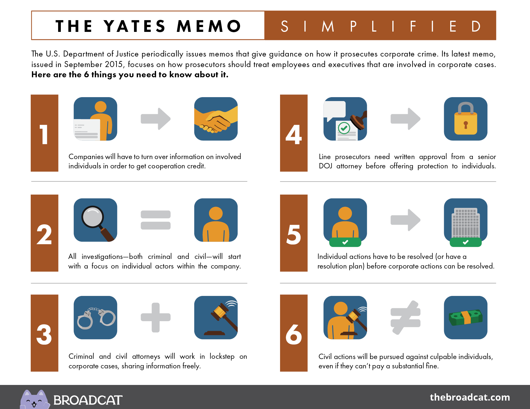 The Yates Memo: Simplified and Visualized
