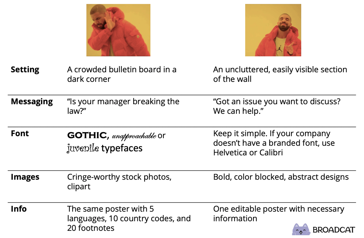 Hotline, but hold the bling: Creating an engaging hotline poster.