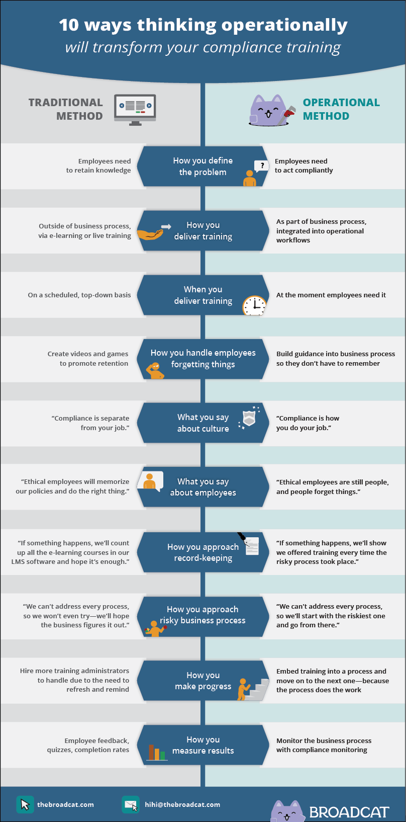 Infographic: 10 ways thinking operationally will transform your ...