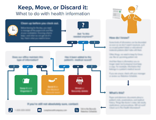 How a Simple Idea Becomes a Useful Product for your Compliance Team