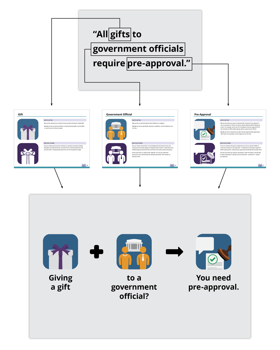 Compliance icons are here—and they'll transform your program.