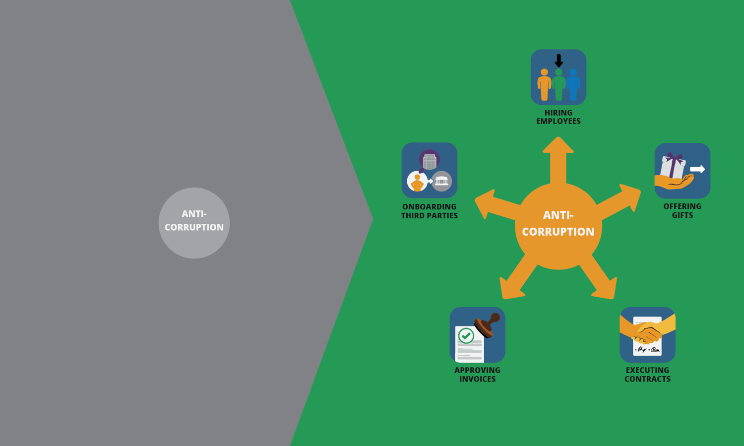 Three things define effective compliance training—and here's what they are.